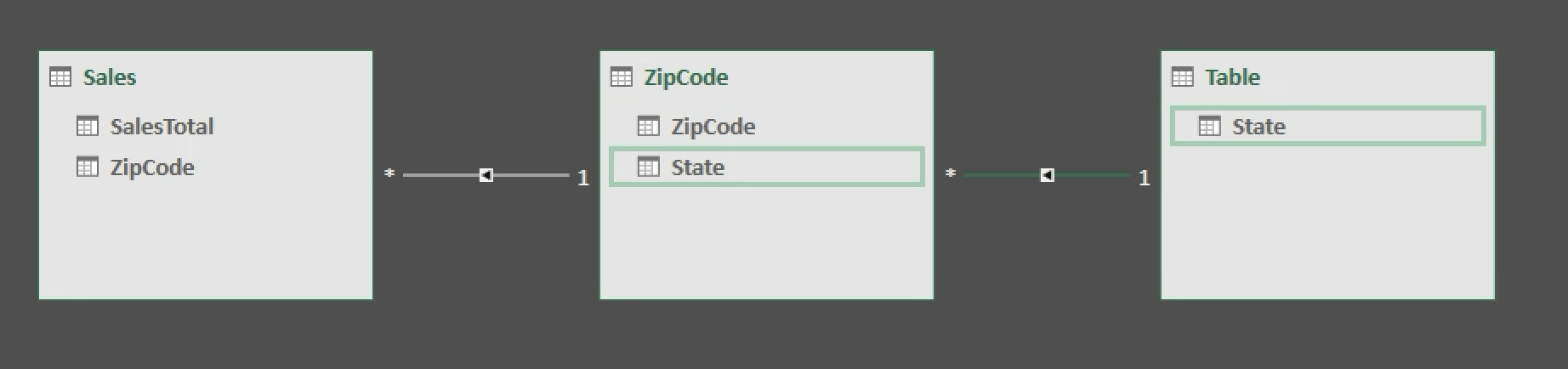 Solved I am trying to create a formula using Power Pivot in | Chegg.com
