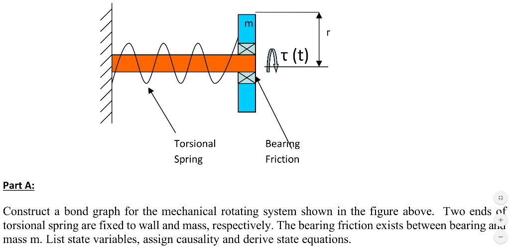 m At(t). Torsional Spring Bearing Friction Part A: | Chegg.com