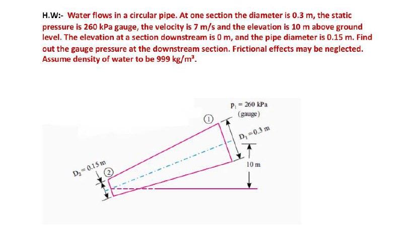 Solved H.W:- Water flows in a circular pipe. At one section | Chegg.com