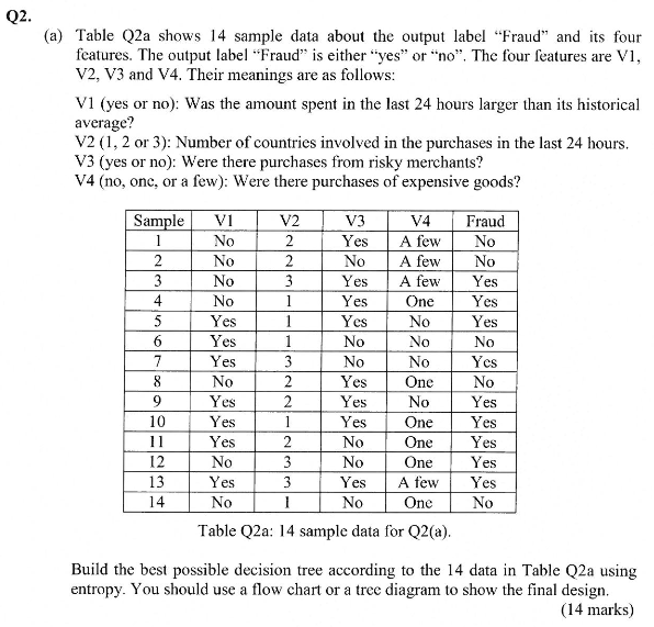Solved (a) Table Q2a shows 14 sample data about the output | Chegg.com