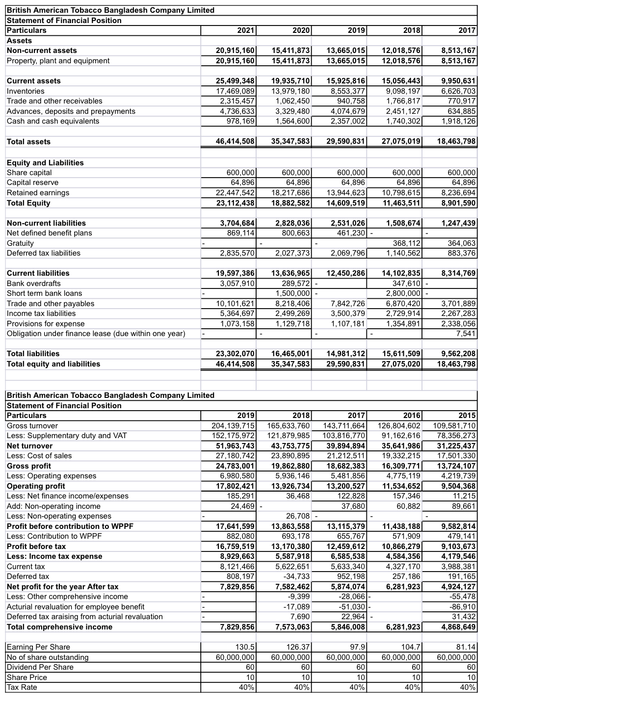1computation Of Free Cash Flows 2showing The 