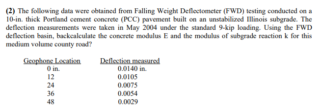 Solved (2) The following data were obtained from Falling | Chegg.com
