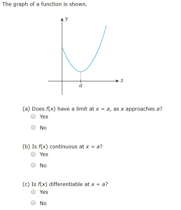 Solved Does f(x) have a limit at x = a, as x approaches a?, | Chegg.com