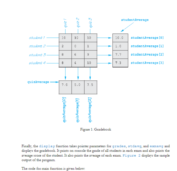 Solved Finally, the display function takes pointer | Chegg.com
