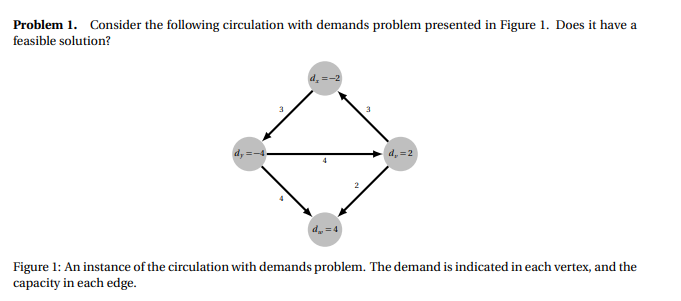 Solved Problem 1. Consider the following circulation with | Chegg.com
