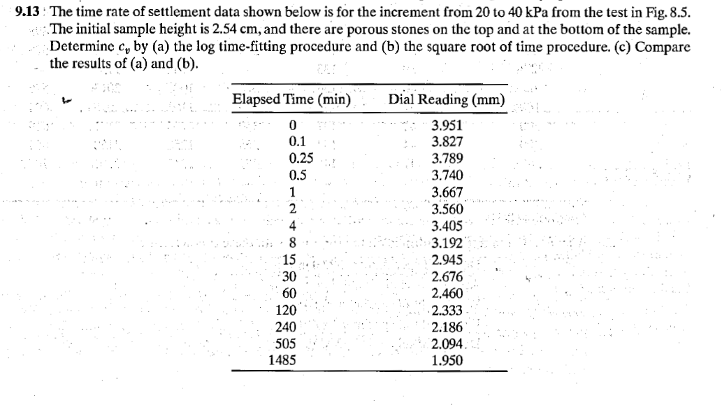 Solved 9.13 : The time rate of settlement data shown below | Chegg.com
