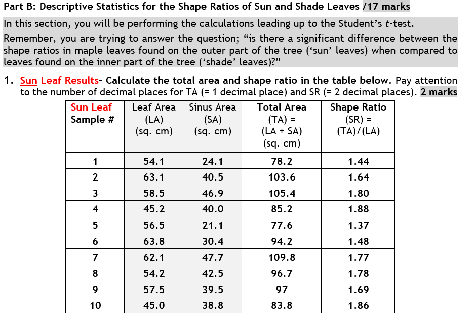 Part B: Descriptive Statistics for the Shape Ratios | Chegg.com