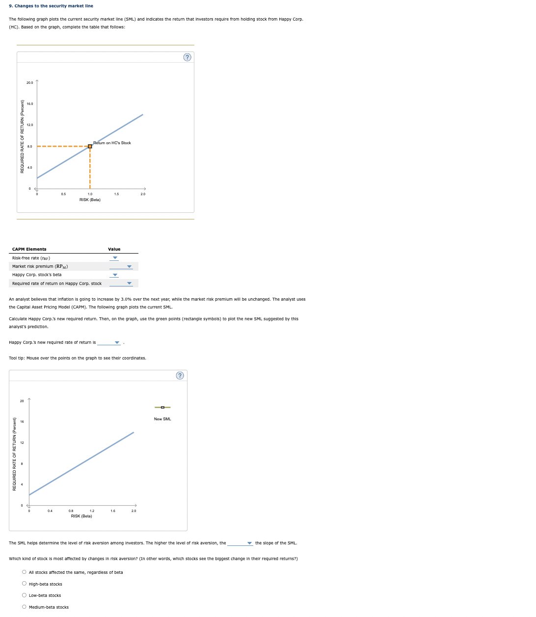 Solved 9. Changes to the security market line The following | Chegg.com