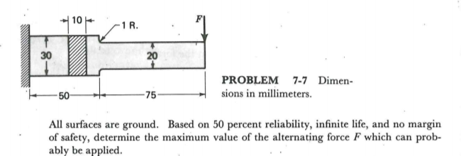 Solved 7-7 The figure is an idealized representation of a | Chegg.com