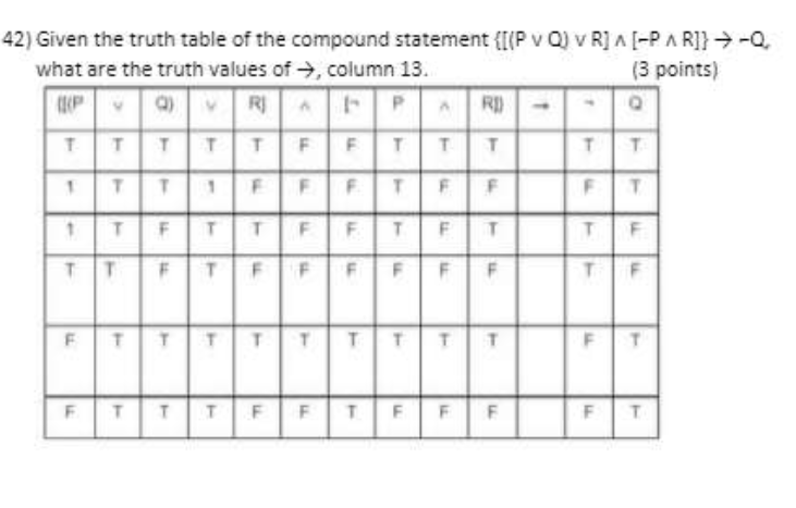 Solved 2) Given the truth table of the compound statement | Chegg.com