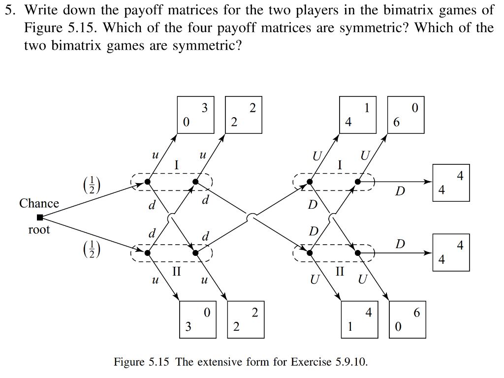 Solved 5. Write down the payoff matrices for the two players | Chegg.com