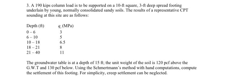 Solved 3. A 190 kips column load is to be supported on a | Chegg.com