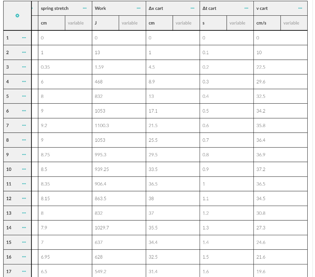 2. What is the relationship between the initial work | Chegg.com