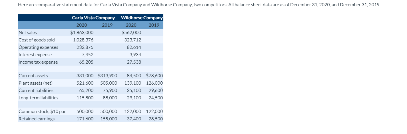 Solved Here are comparative statement data for Carla Vista | Chegg.com