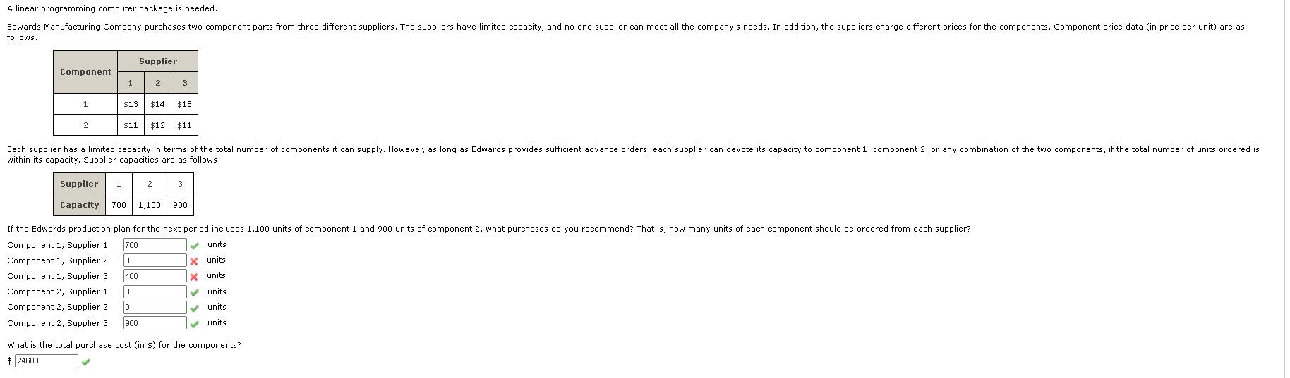 Solved A linear programming computer package is needed. | Chegg.com