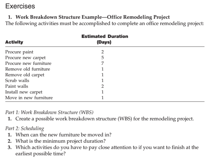 Solved Exercises 1. Work Breakdown Structure Example -Office | Chegg.com