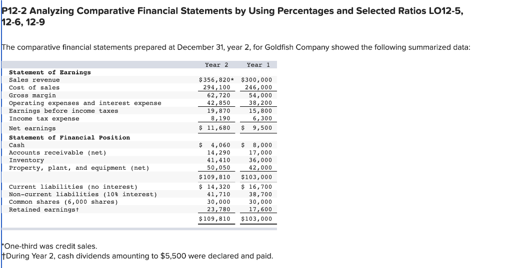 Solved 12-2 Analyzing Comparative Financial Statements by | Chegg.com