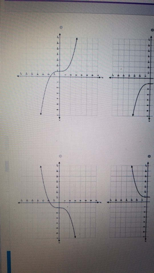 Solved An invertible function is represented by the values | Chegg.com