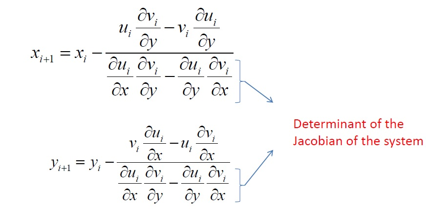 Solved Solve USING C PROGRAMMING LANGUAGE ONLY. The code | Chegg.com