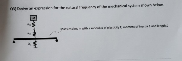 Solved Q3) Derive an expression for the natural frequency of | Chegg.com
