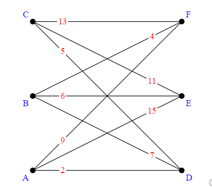Solved Apply the repeated nearest neighbor algorithm to the | Chegg.com