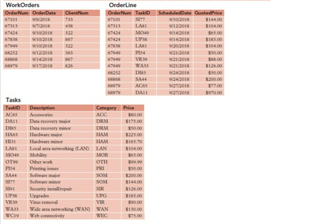 Solved BITS Corporation Exercises - In the following | Chegg.com