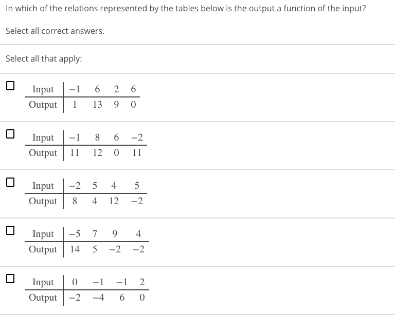 Solved In which of the relations represented by the tables | Chegg.com