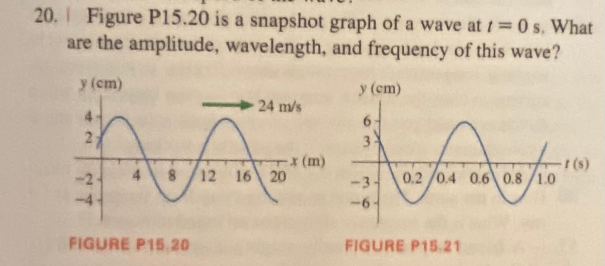 Solved 20. Figure P15.20 is a snapshot graph of a wave at 1 | Chegg.com
