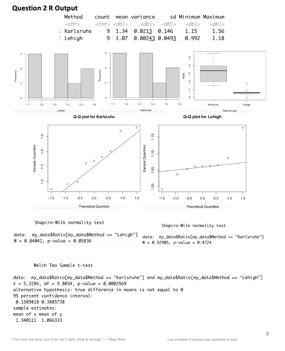 Question 2 R Output Method count mean variance sd | Chegg.com