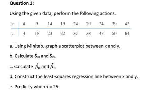 Solved Using the given data, perform the following actions: | Chegg.com