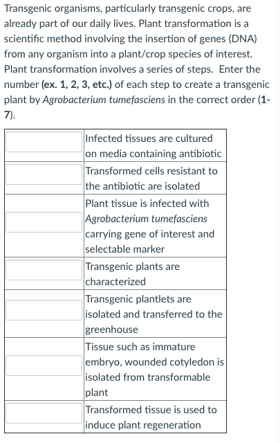 Solved Transgenic organisms, particularly transgenic crops, | Chegg.com