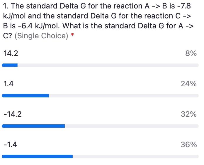 Solved 1. The standard Delta G for the reaction A−>B is −7.8 | Chegg.com