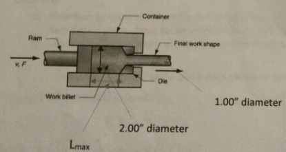 Solved A 2.00” diameter billet will be reduced in diameter | Chegg.com