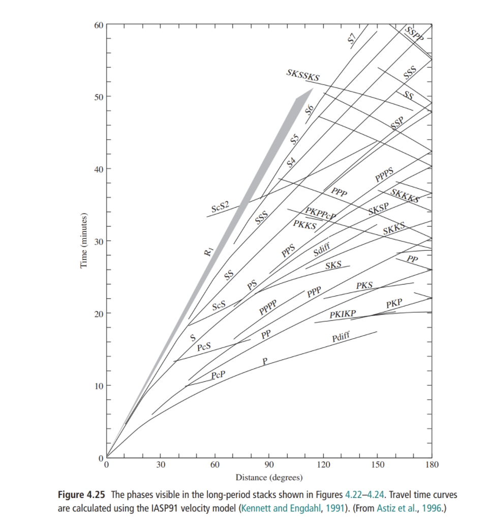 Using Figures below, identify the period (short or | Chegg.com