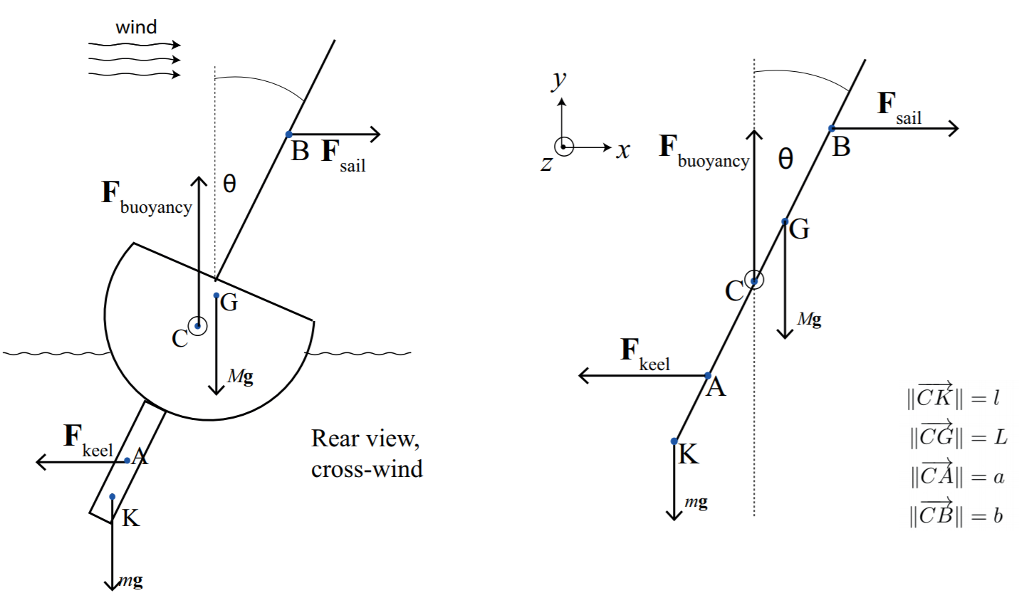 Solved Head over Keels [5 marks] You are an engineer in | Chegg.com