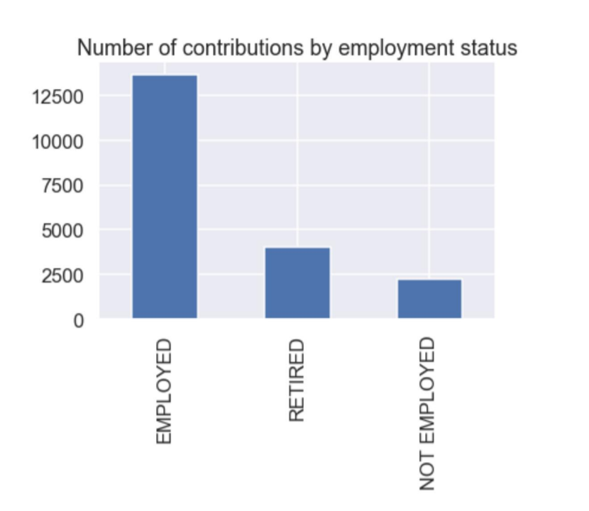 Solved # Need help with typing up code to plot from the | Chegg.com