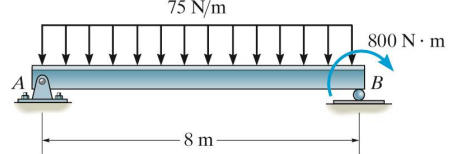 Solved Draw a FBD with directions for reactions by supports. | Chegg.com