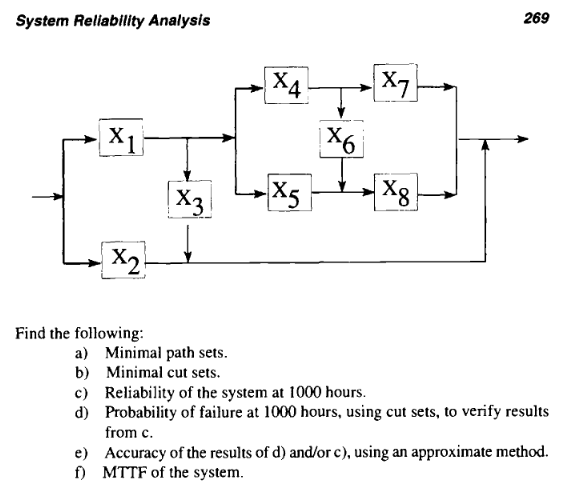 Solved System Rellability Analysis 269 Find the following: | Chegg.com