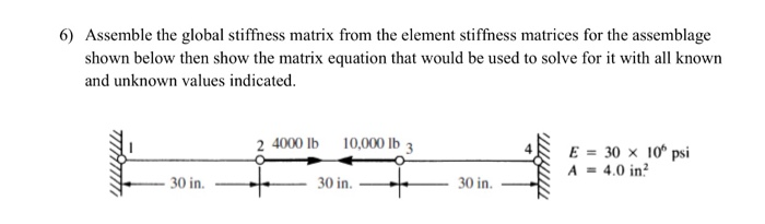 Solved 6) Assemble the global stiffness matrix from the | Chegg.com