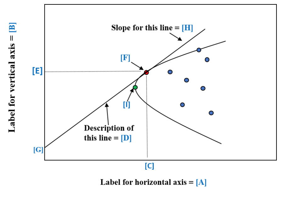 Solved Select the best descriptions for each of the letters | Chegg.com