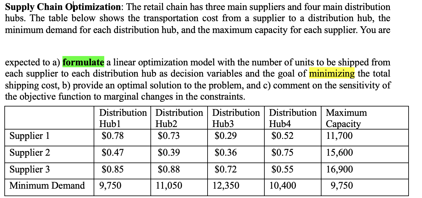 Solved (using excel) ﻿Supply Chain Optimization: The retail | Chegg.com