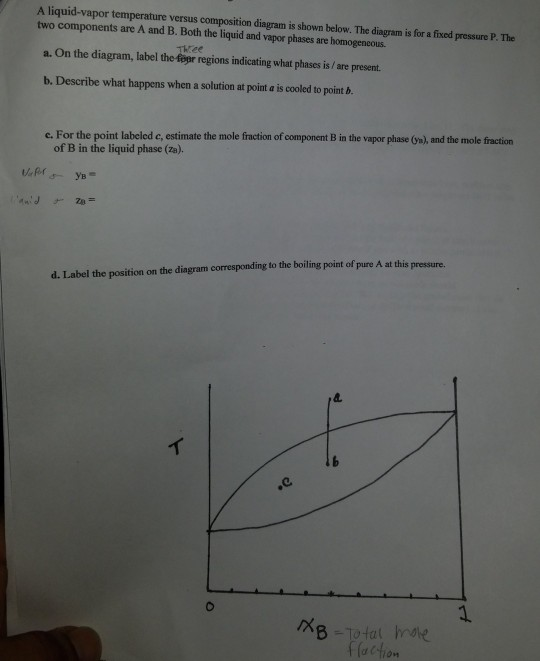 Solved A liquid-vapor temperature versus composition diagram | Chegg.com