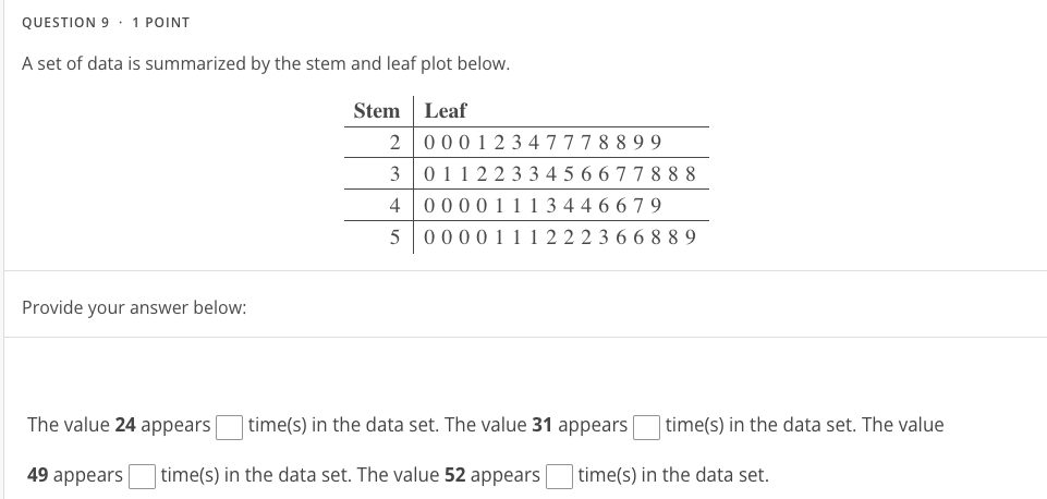 Solved QUESTION 9 - 1 ﻿POINTA set of data is summarized by | Chegg.com
