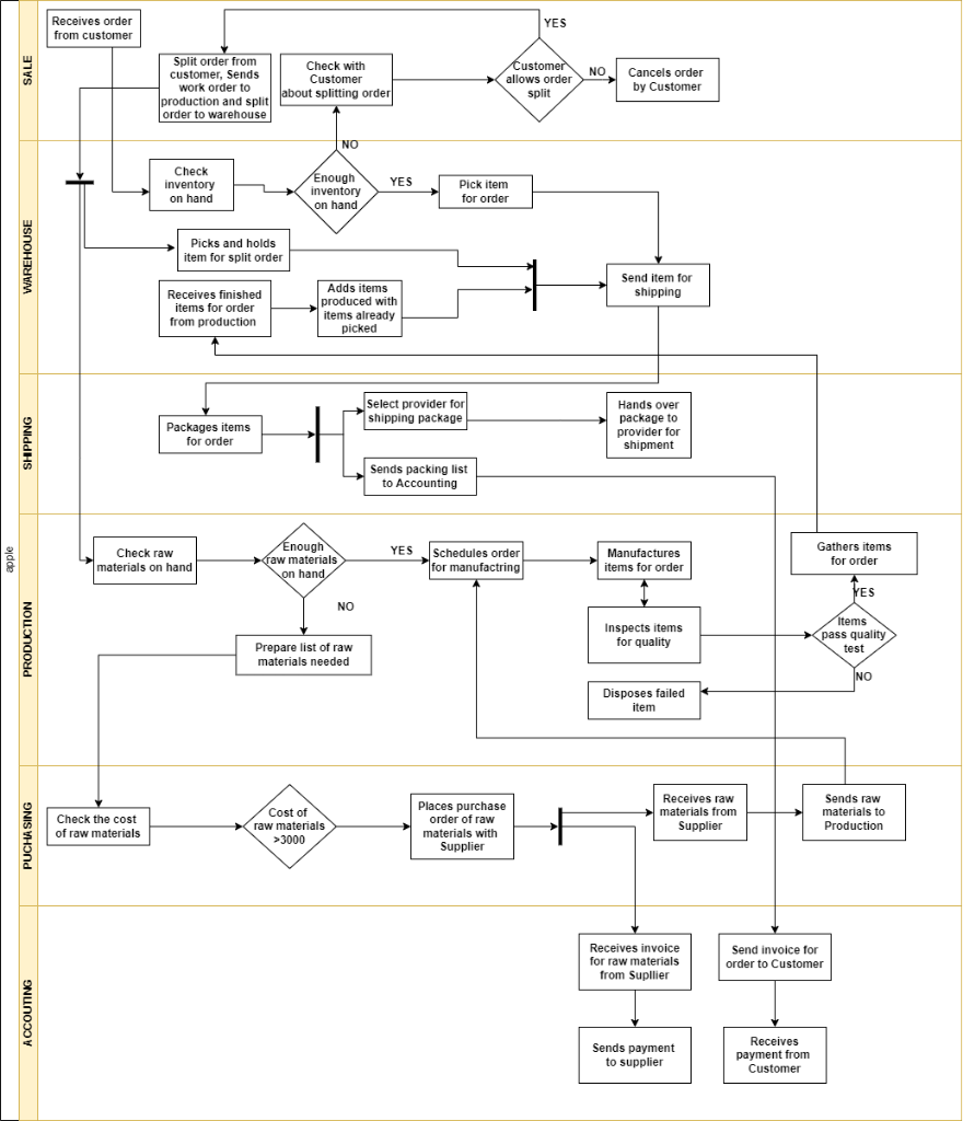 Solved 1) Based on the image above: a) What are the key | Chegg.com
