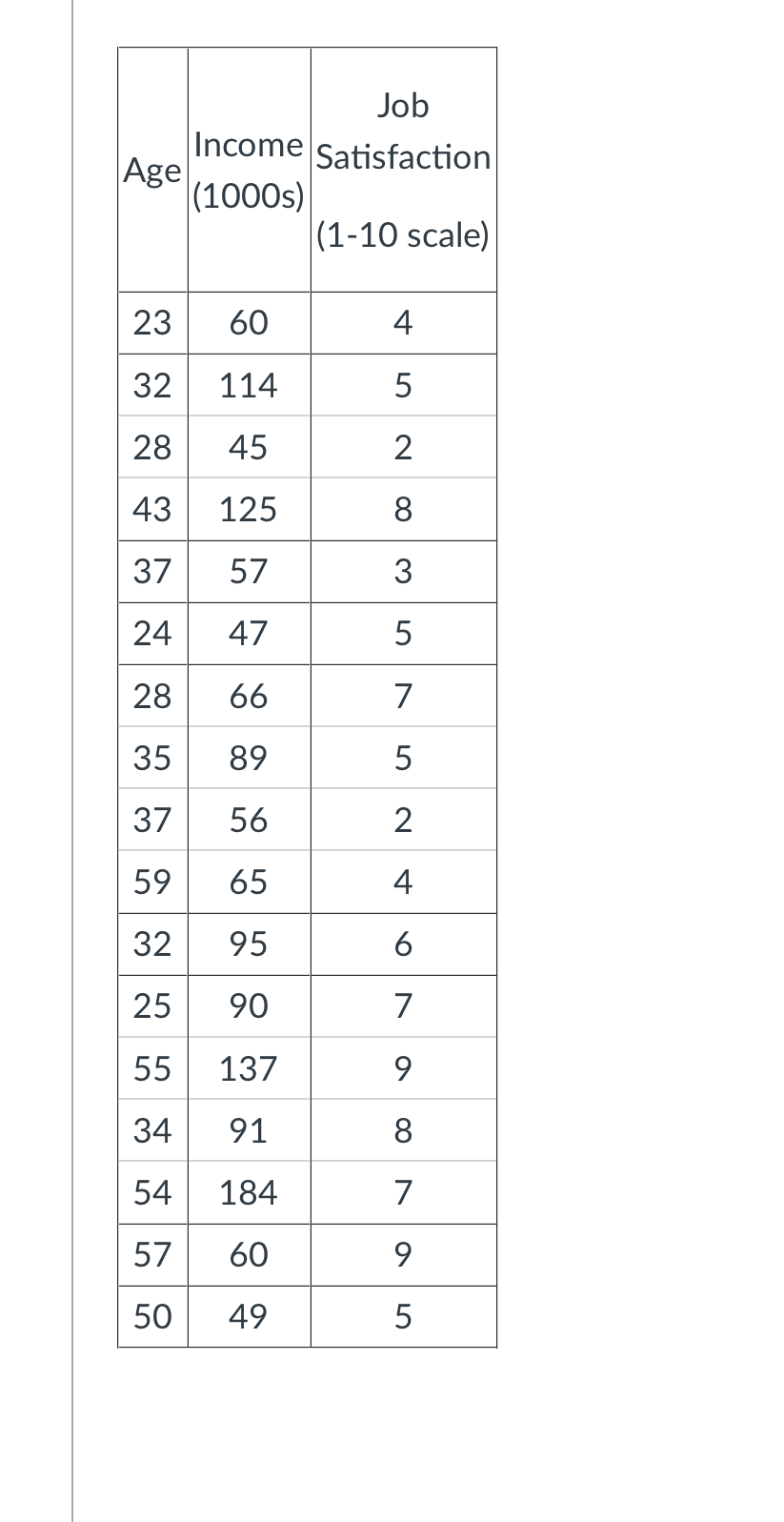 Solved The table below represents sample survey results for | Chegg.com