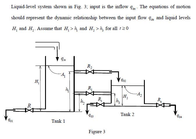 Liquid-level system shown in Fig. 3; input is the | Chegg.com