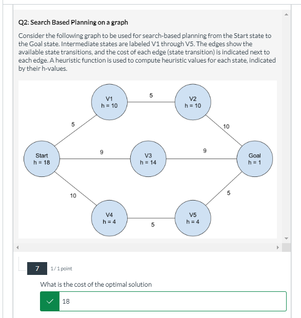 Solved Q2: Search Based Planning on a graphConsider the | Chegg.com