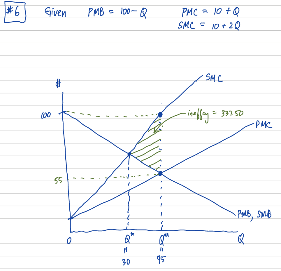 Solved I want to know the detailed problem solving | Chegg.com