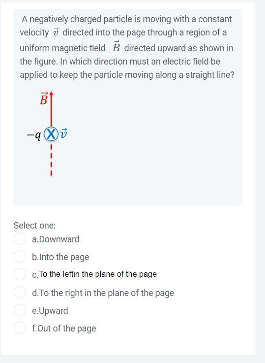Solved A negatively charged particle is moving with a | Chegg.com