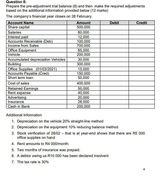 Solved Question 8: Prepare the pre-adjustment trial balance | Chegg.com